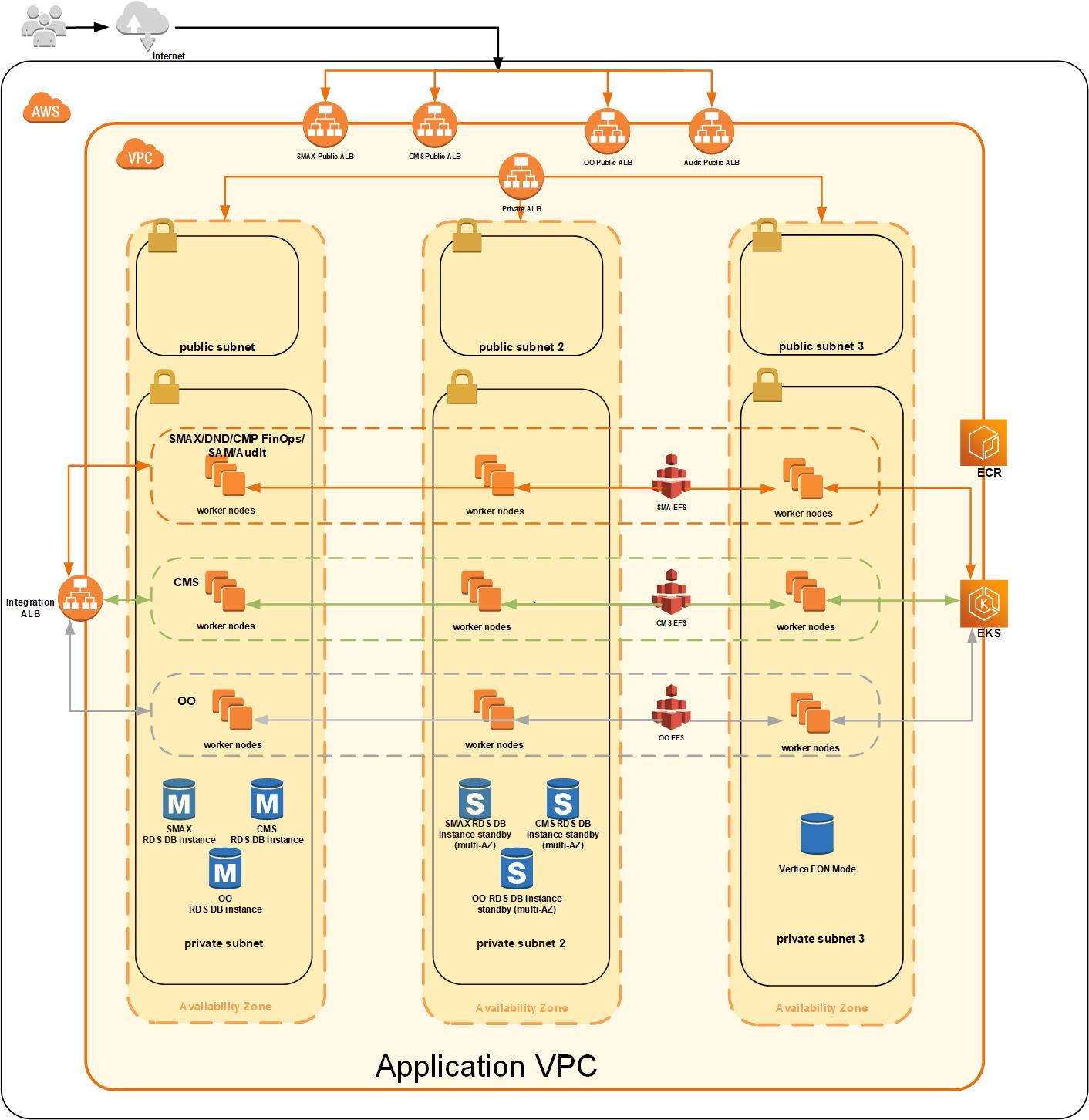 OpenText Documentation Portal
