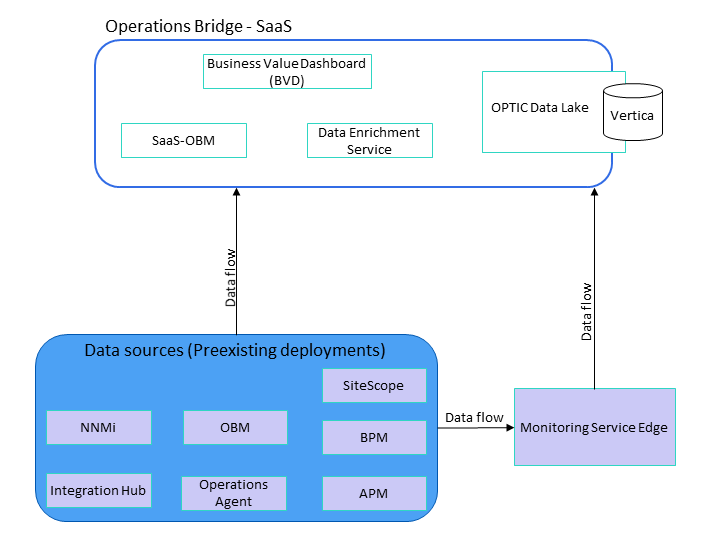 OpenText Product Documentation Portal