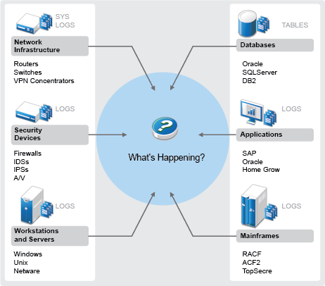 OpenText Product Documentation Portal