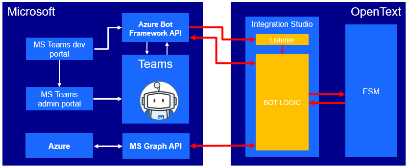 OpenText Documentation Portal
