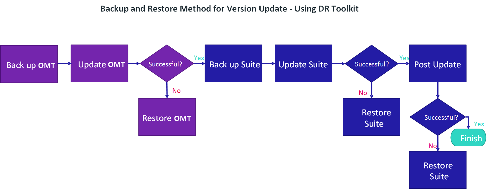 Itom Practitioner Portal