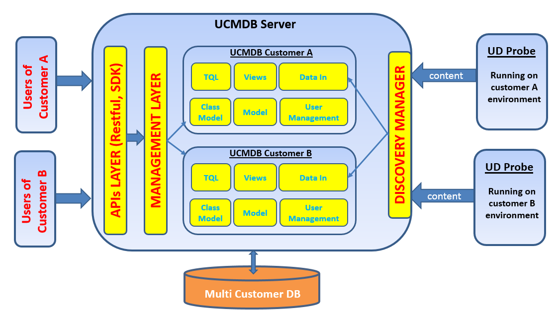 OpenText Documentation Portal