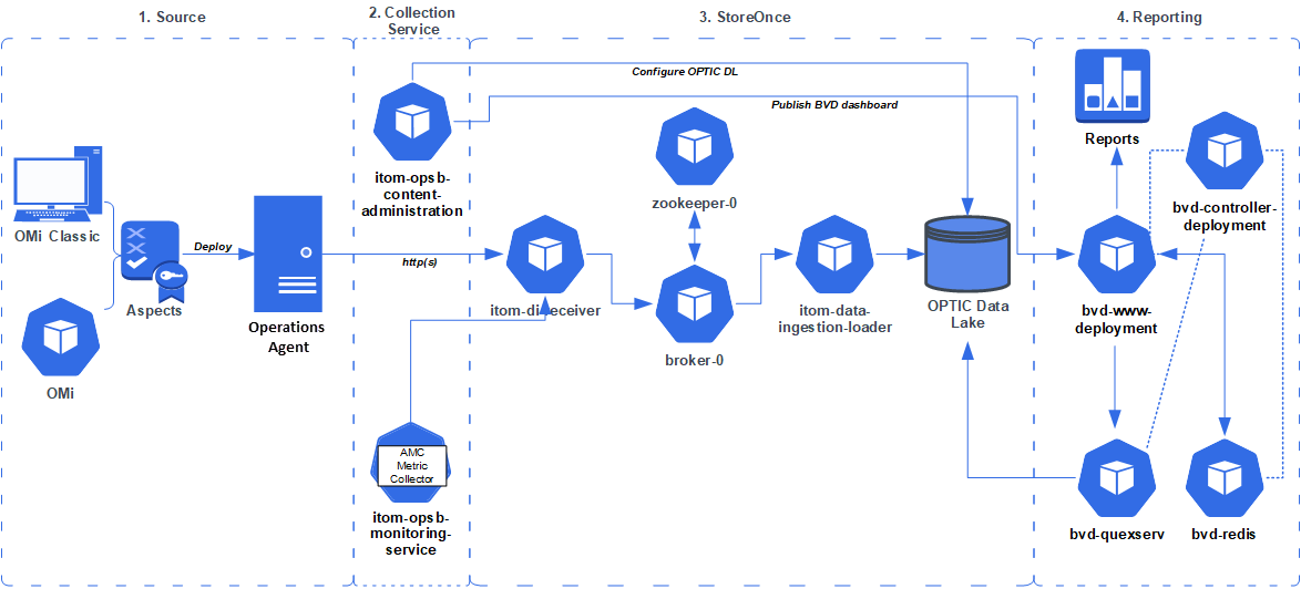 OpenText Documentation Portal