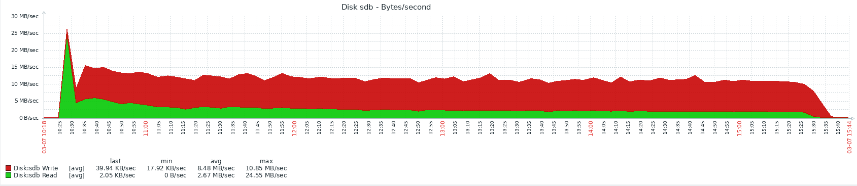 ITOM Practitioner Portal