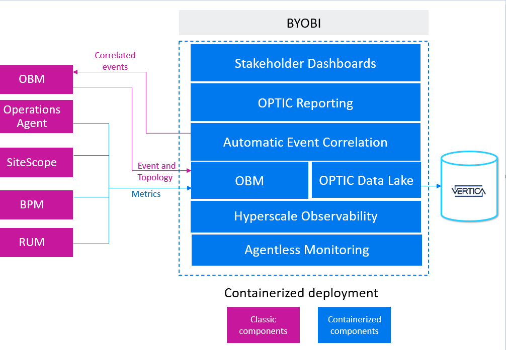 OpenText Documentation Portal