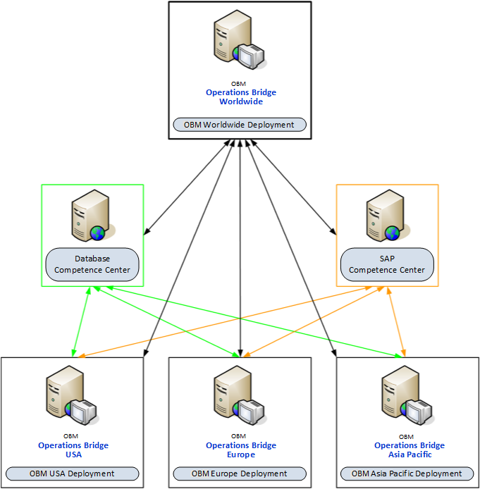OpenText Documentation Portal