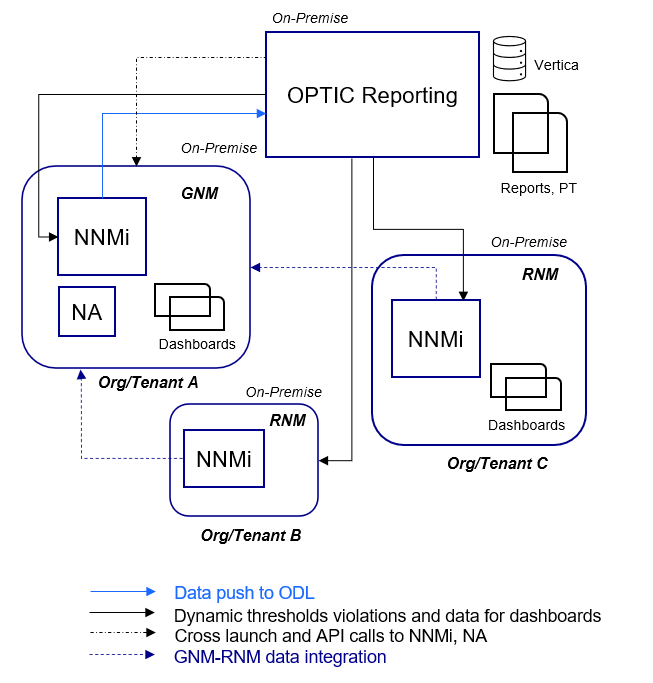 OpenText Documentation Portal