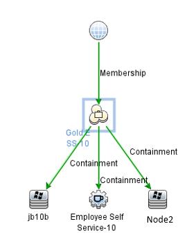 OpenText Documentation Portal