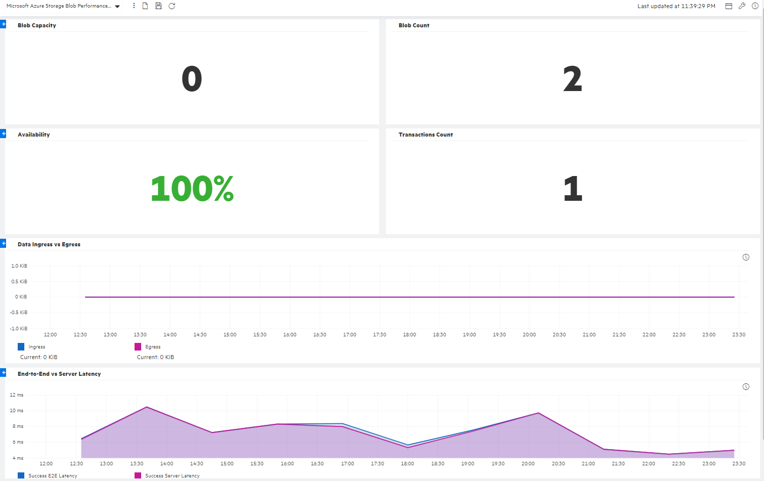 OpenText Documentation Portal