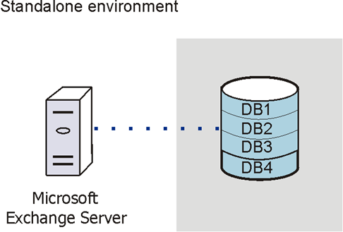 OpenText Documentation Portal