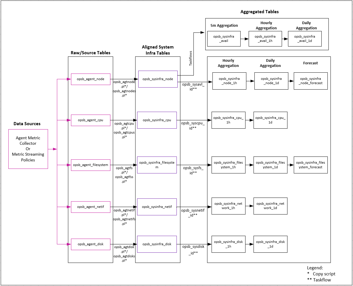 OpenText Documentation Portal