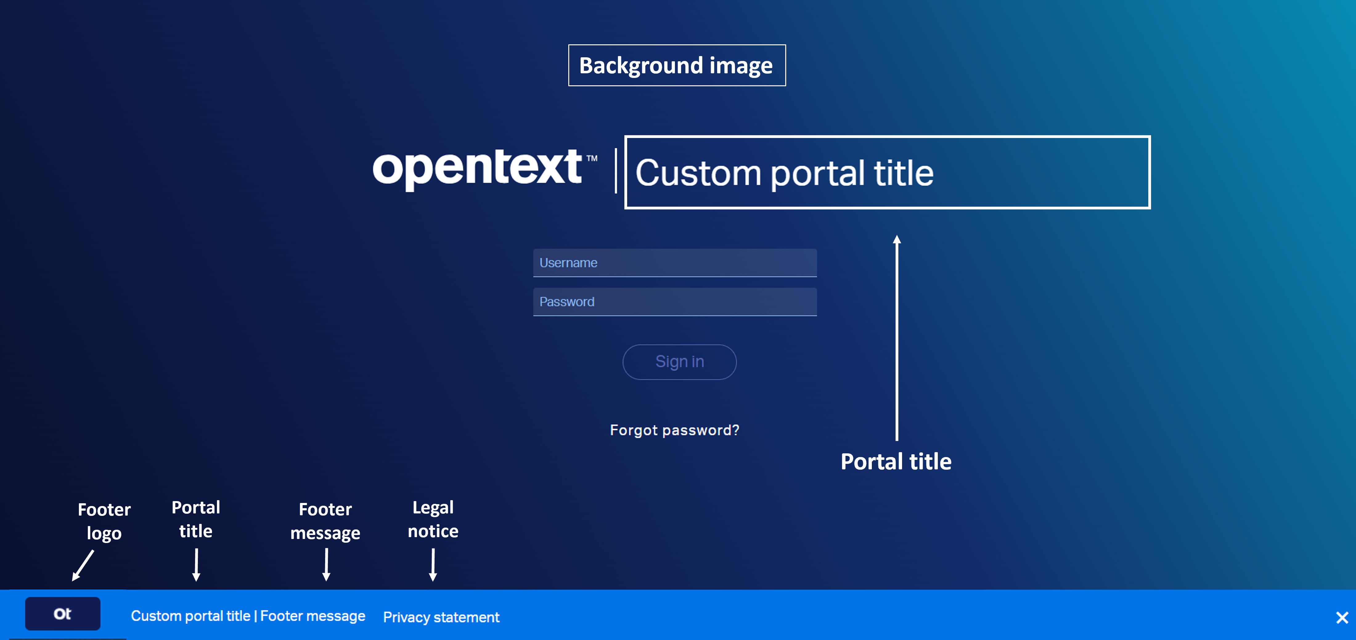 OpenText Documentation Portal