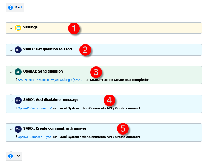 OpenText Product Documentation Portal