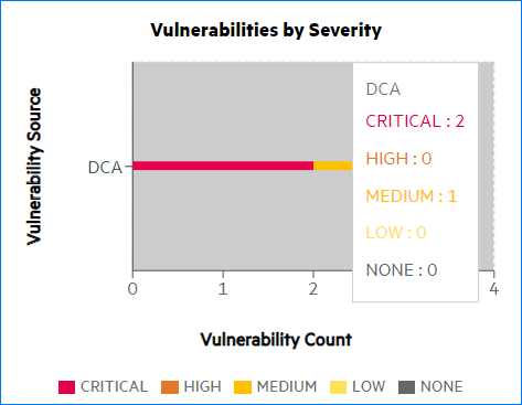 OpenText Documentation Portal