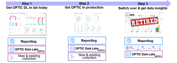 OpenText Documentation Portal