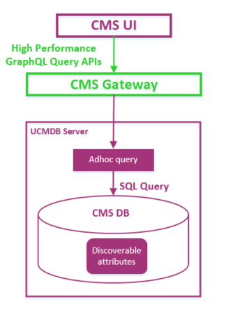OpenText Documentation Portal