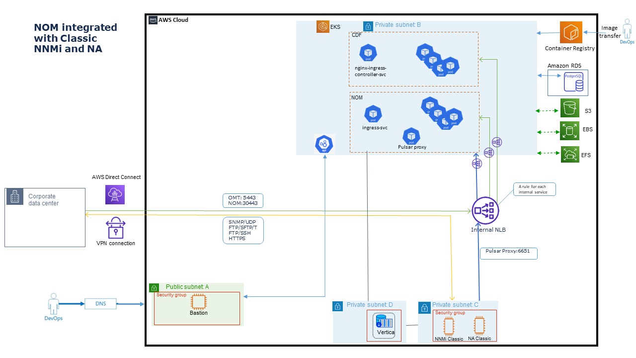 OpenText Product Documentation Portal