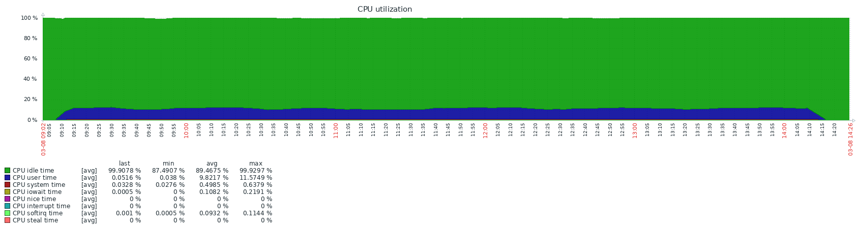 OpenText Documentation Portal