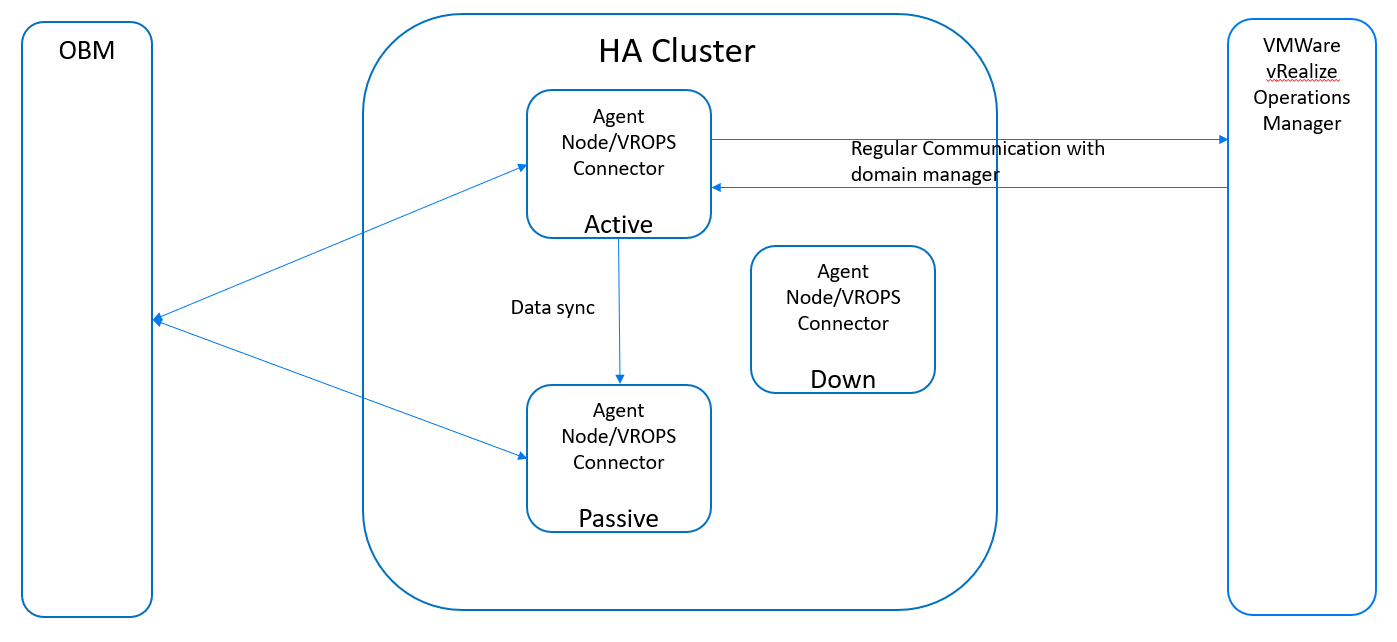 OpenText Documentation Portal