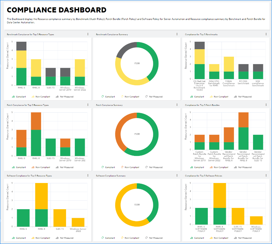 OpenText Documentation Portal