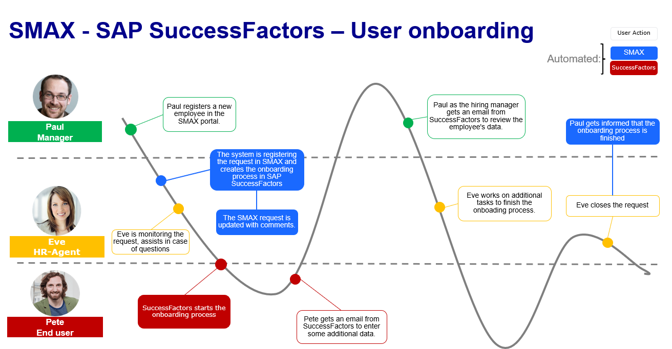 OpenText Documentation Portal