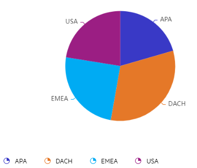 OpenText Documentation Portal