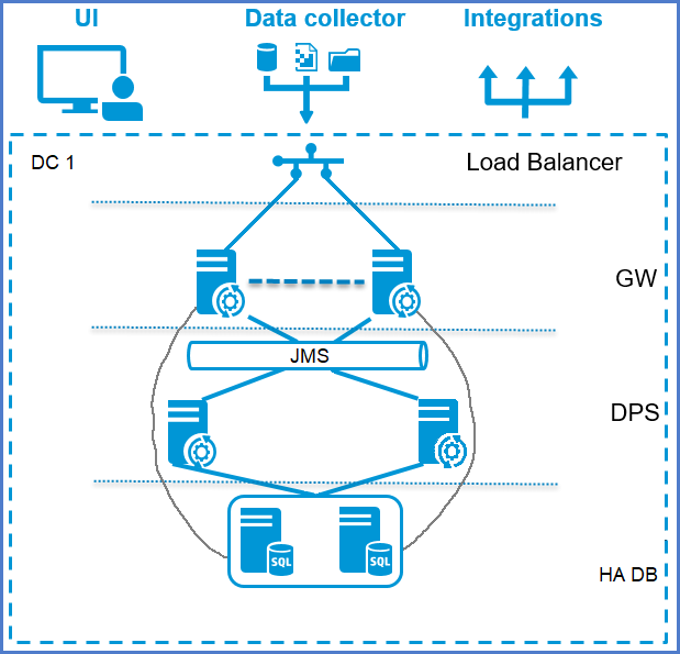 OpenText Documentation Portal