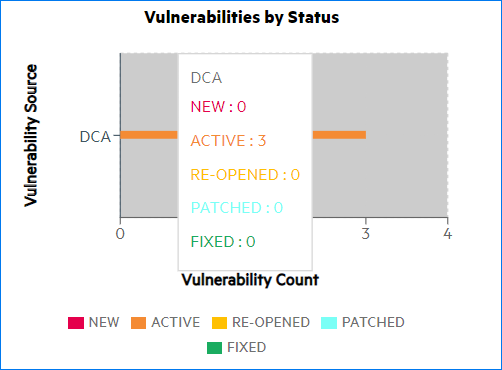 OpenText Documentation Portal