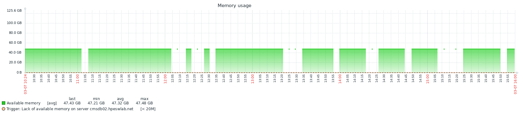 ITOM Practitioner Portal