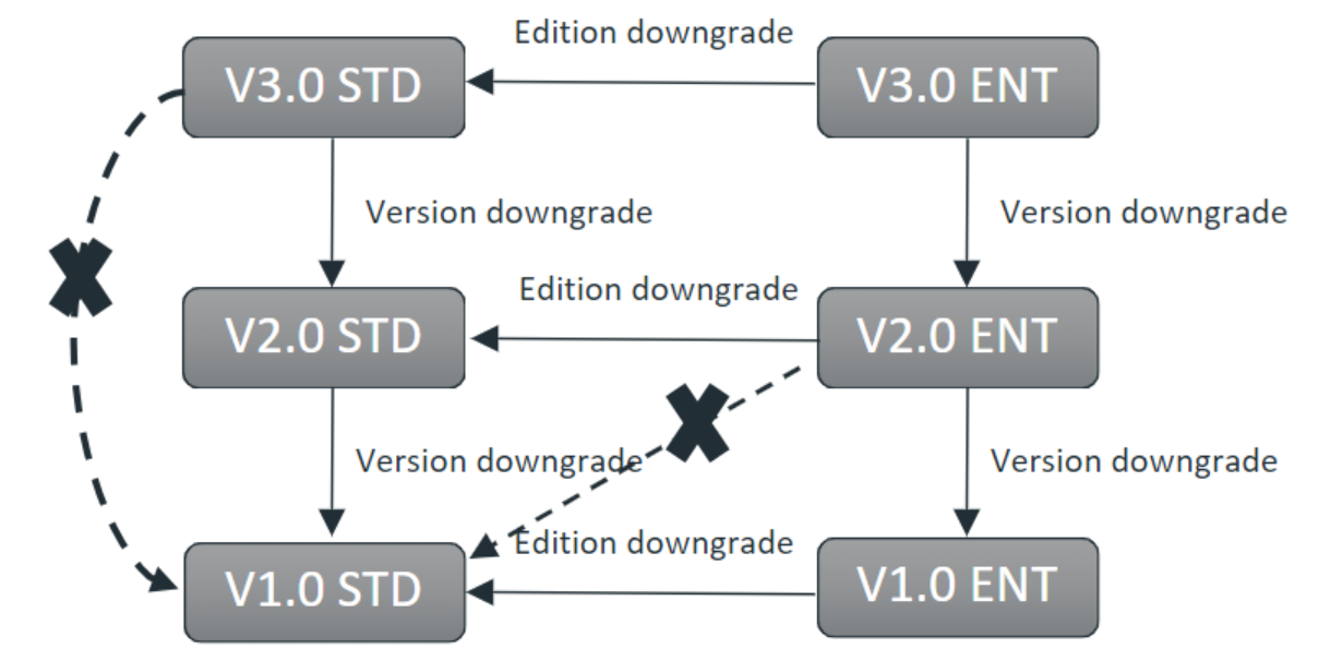 OpenText Documentation Portal