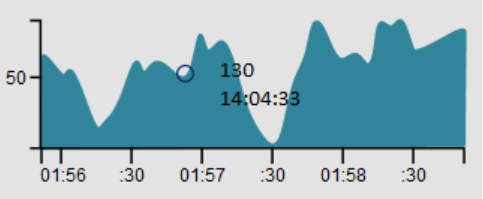 ITOM Practitioner Portal