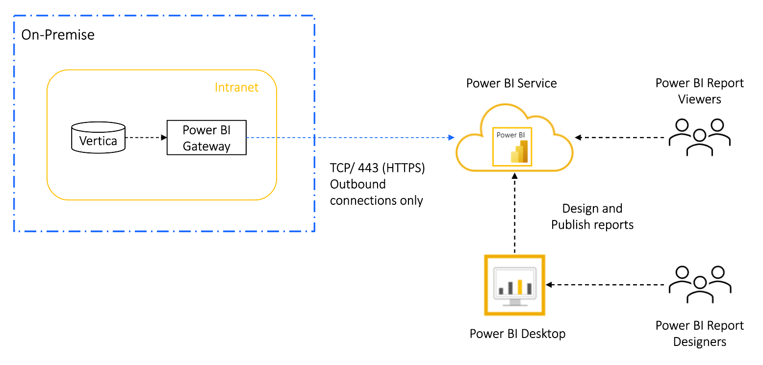 OpenText Documentation Portal