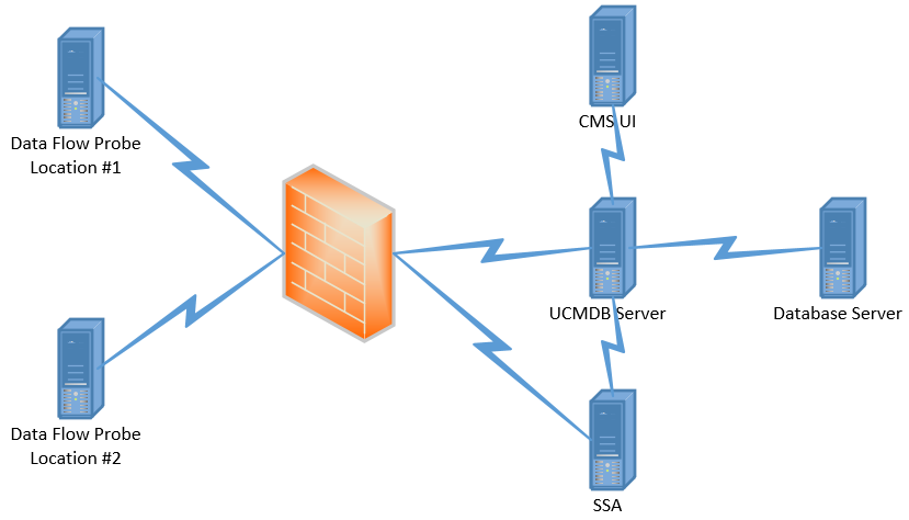 OpenText Documentation Portal