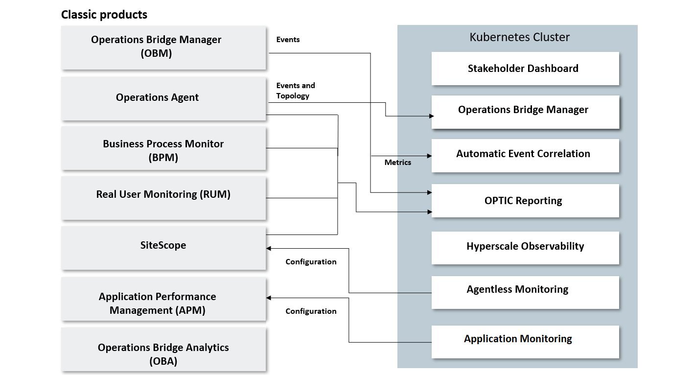 OpenText Documentation Portal