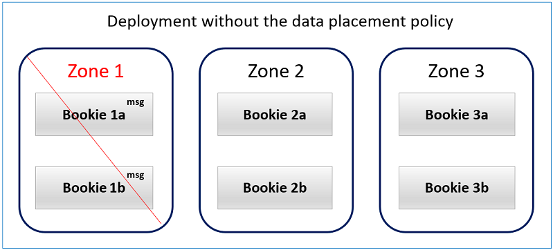 OpenText Product Documentation Portal