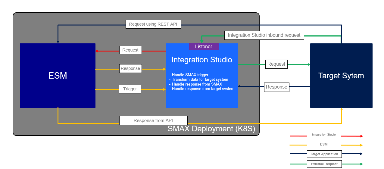 OpenText Documentation Portal