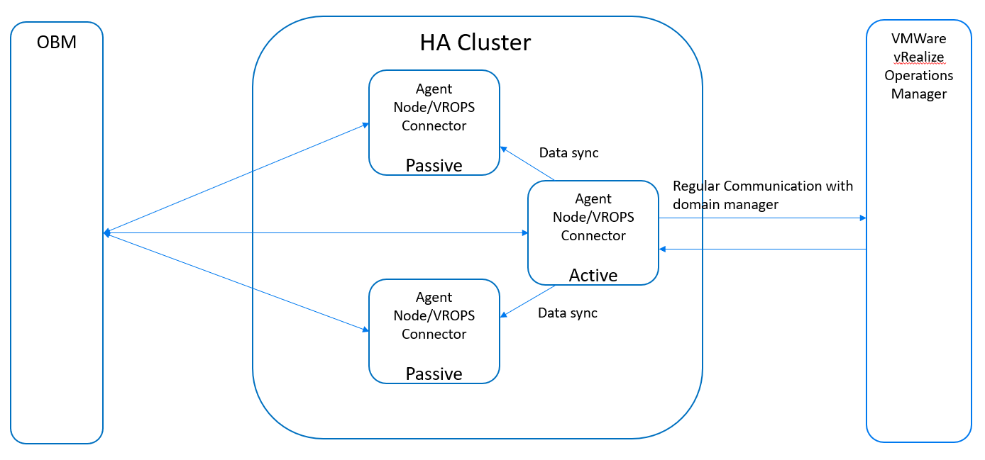 OpenText Documentation Portal
