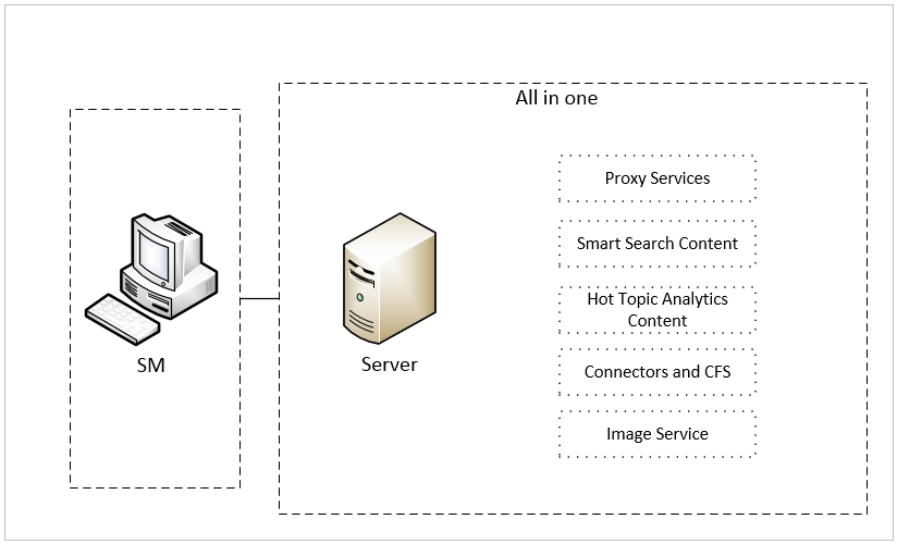 OpenText Documentation Portal