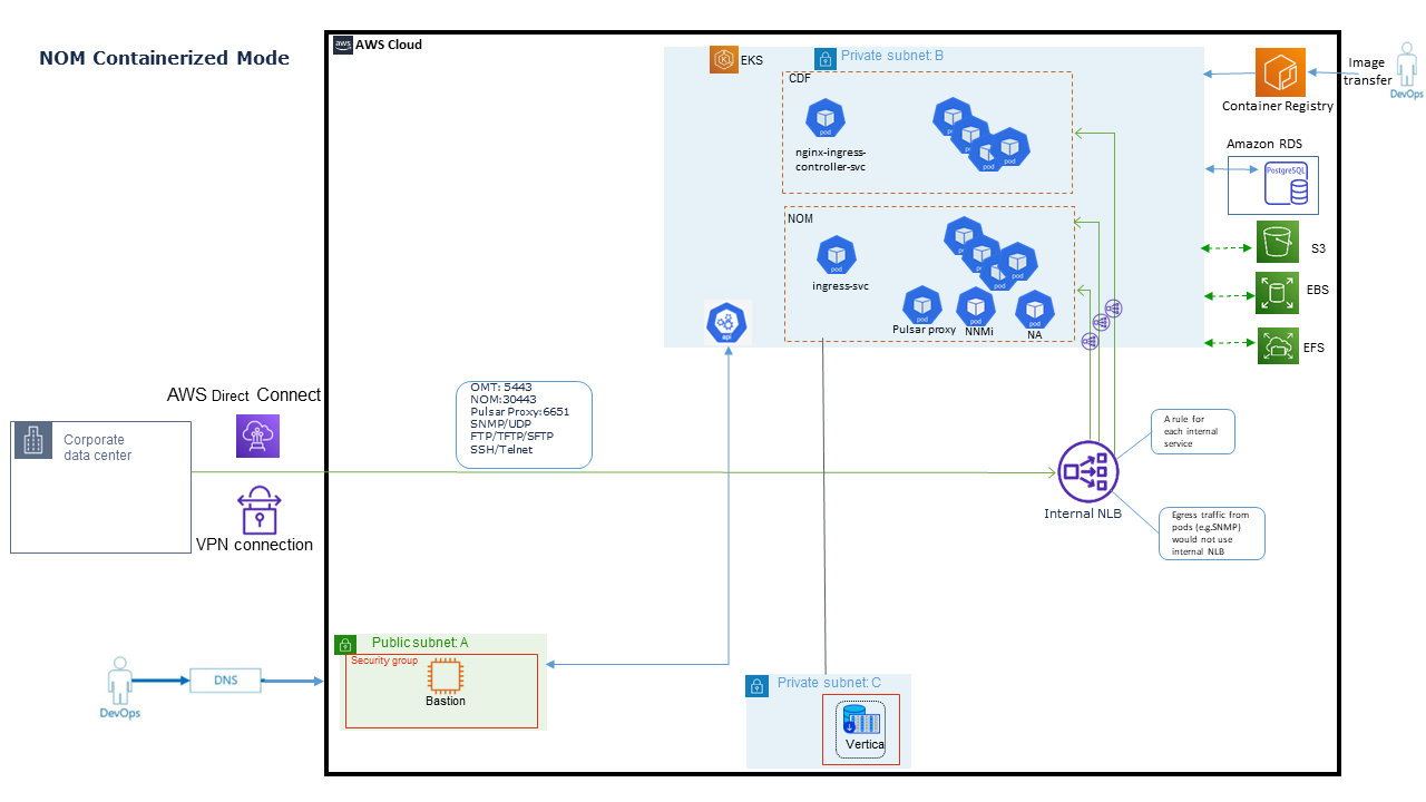 OpenText Documentation Portal