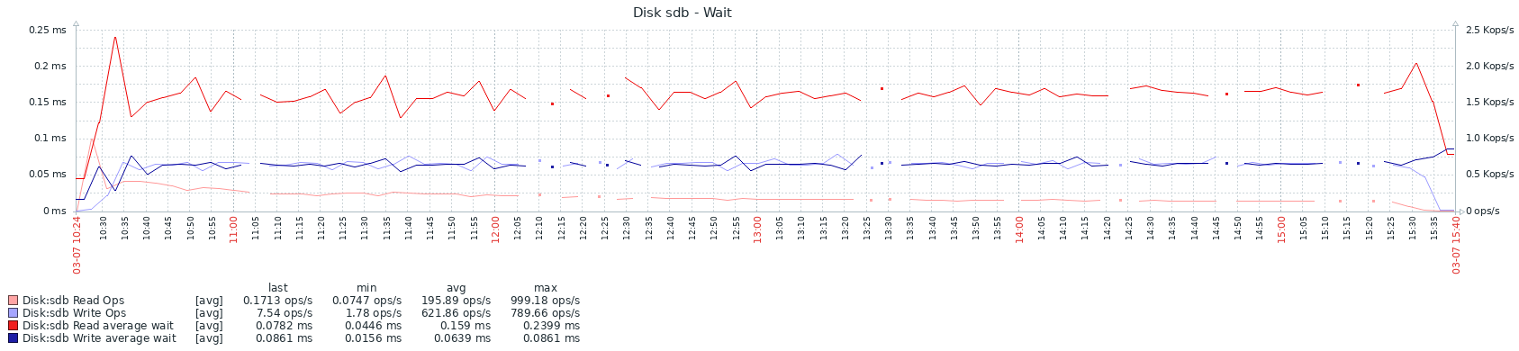 OpenText Documentation Portal