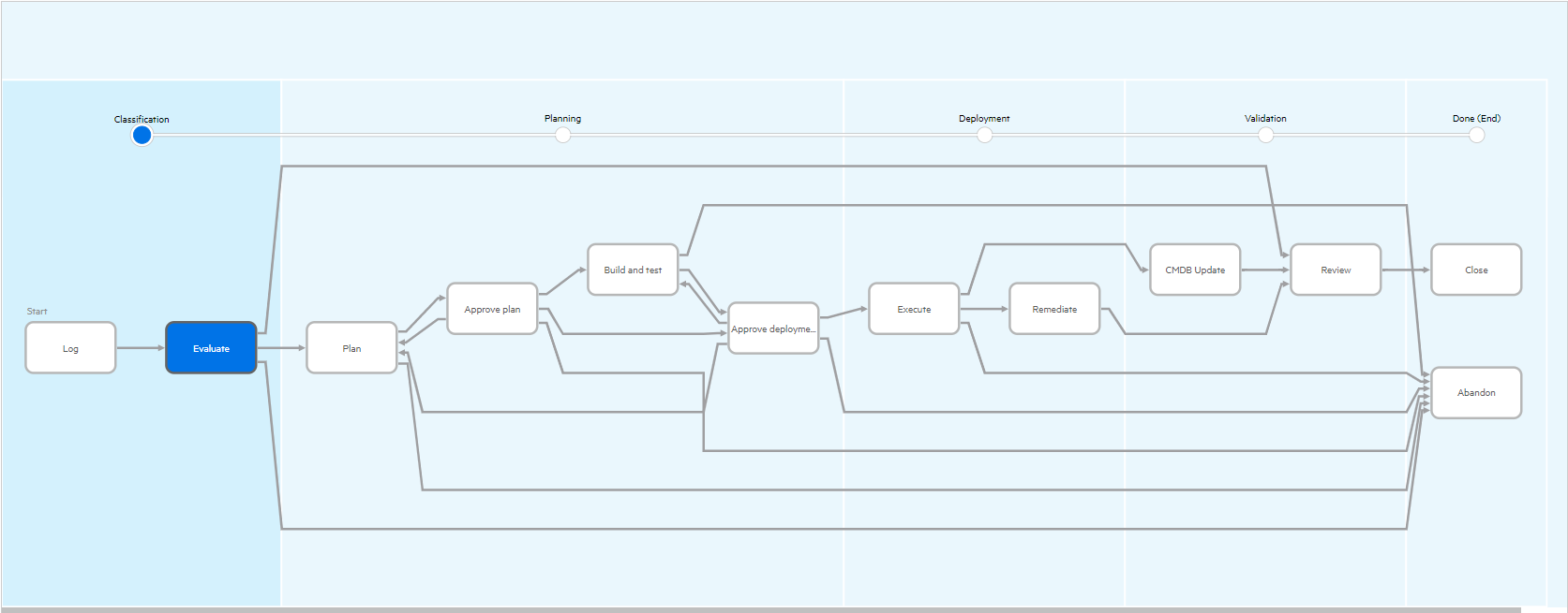 OpenText Documentation Portal