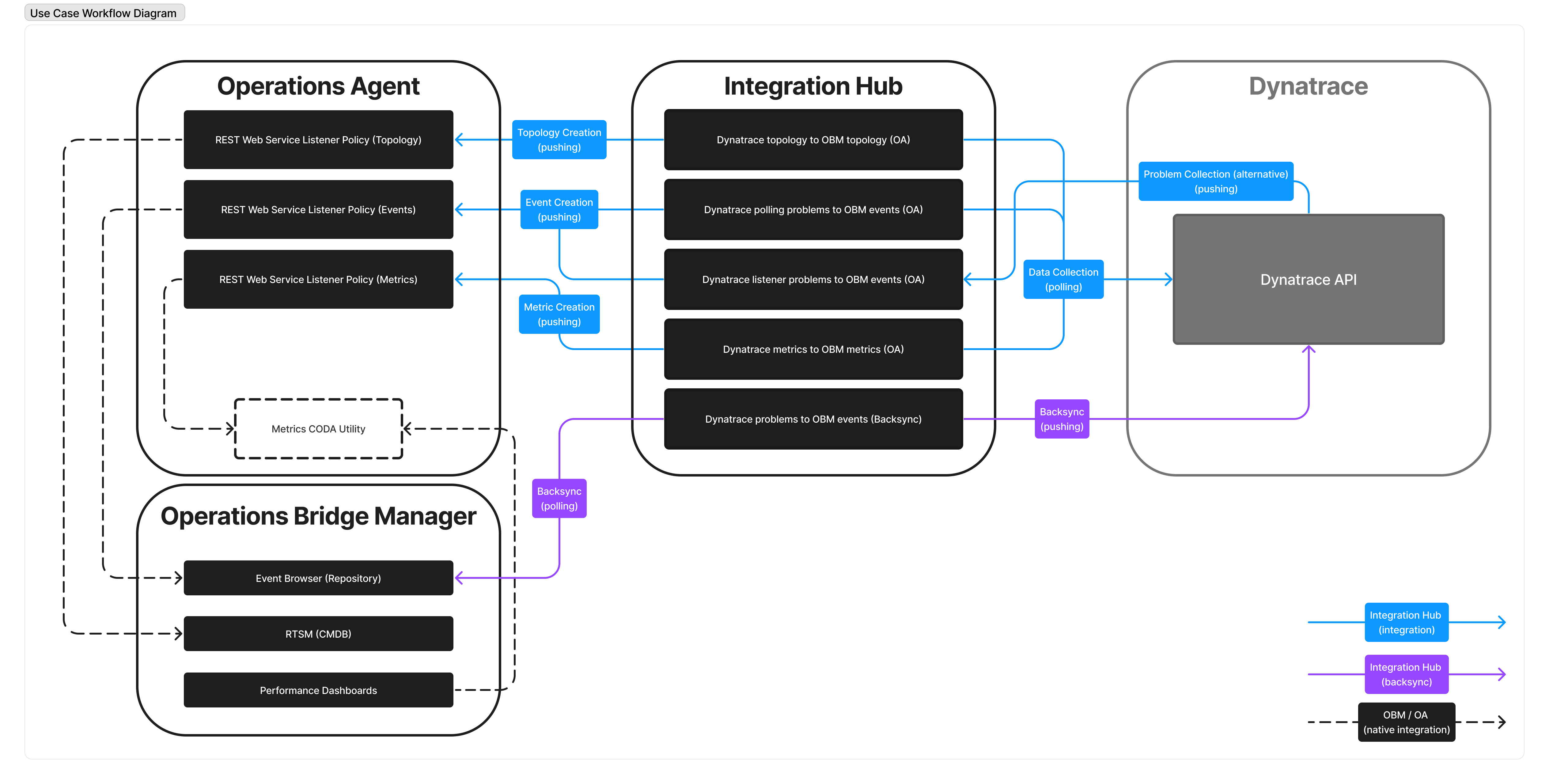 OpenText Documentation Portal