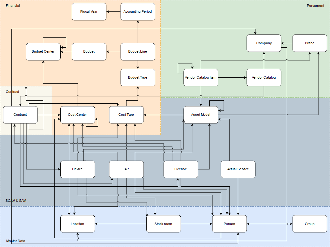 OpenText Documentation Portal