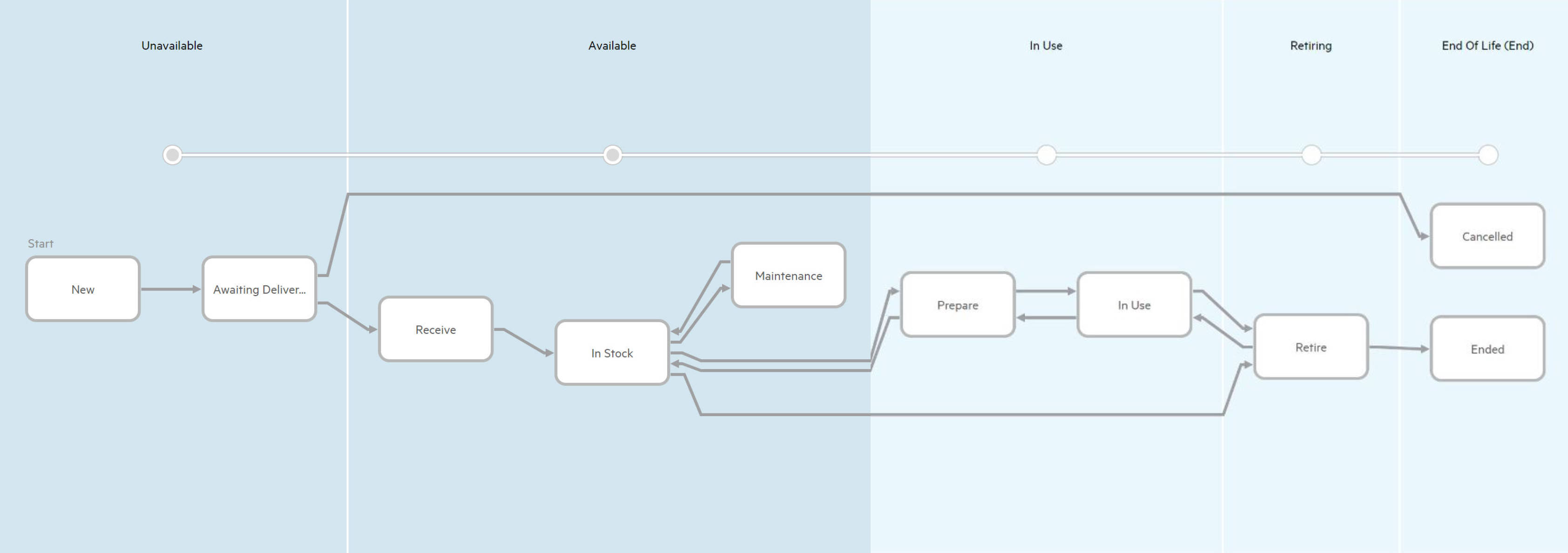 OpenText Product Documentation Portal
