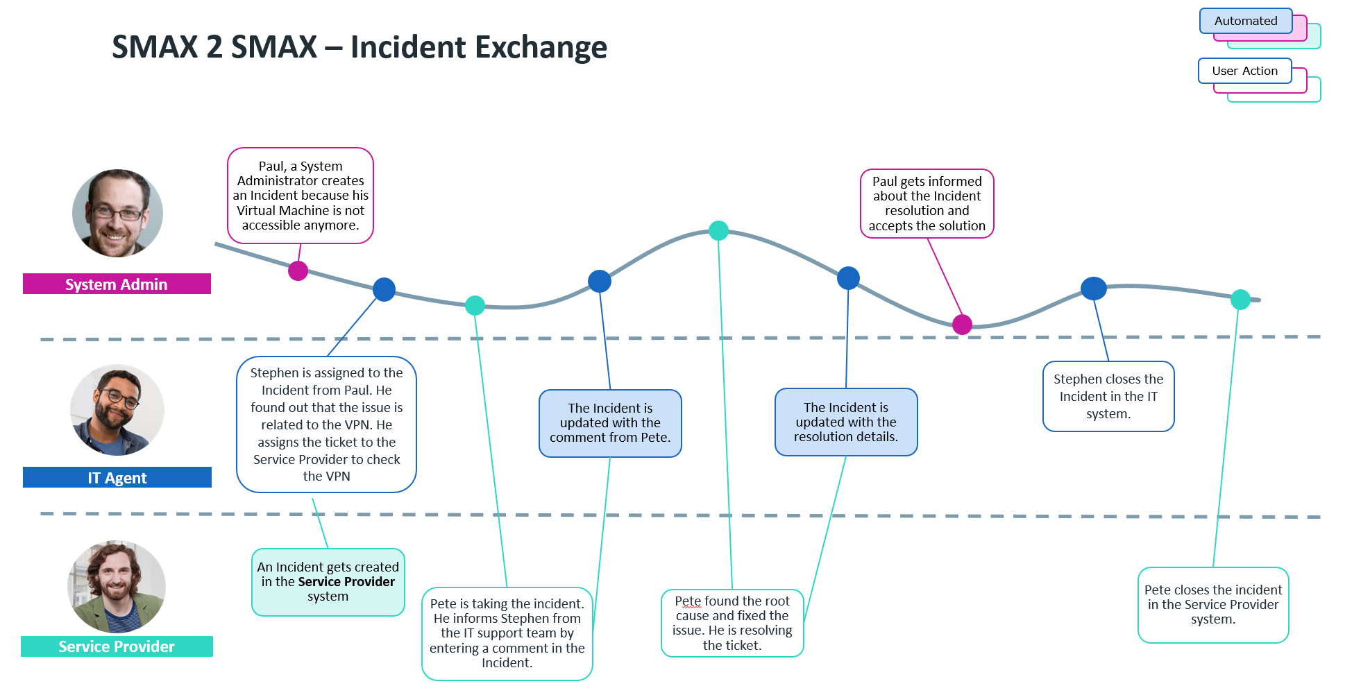 OpenText Documentation Portal