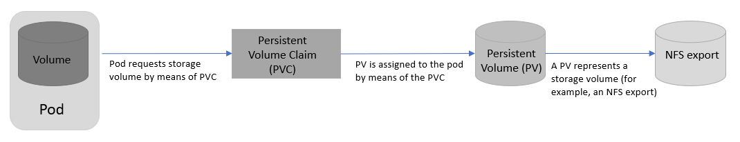 OpenText Documentation Portal