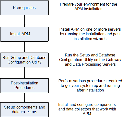 ITOM Practitioner Portal