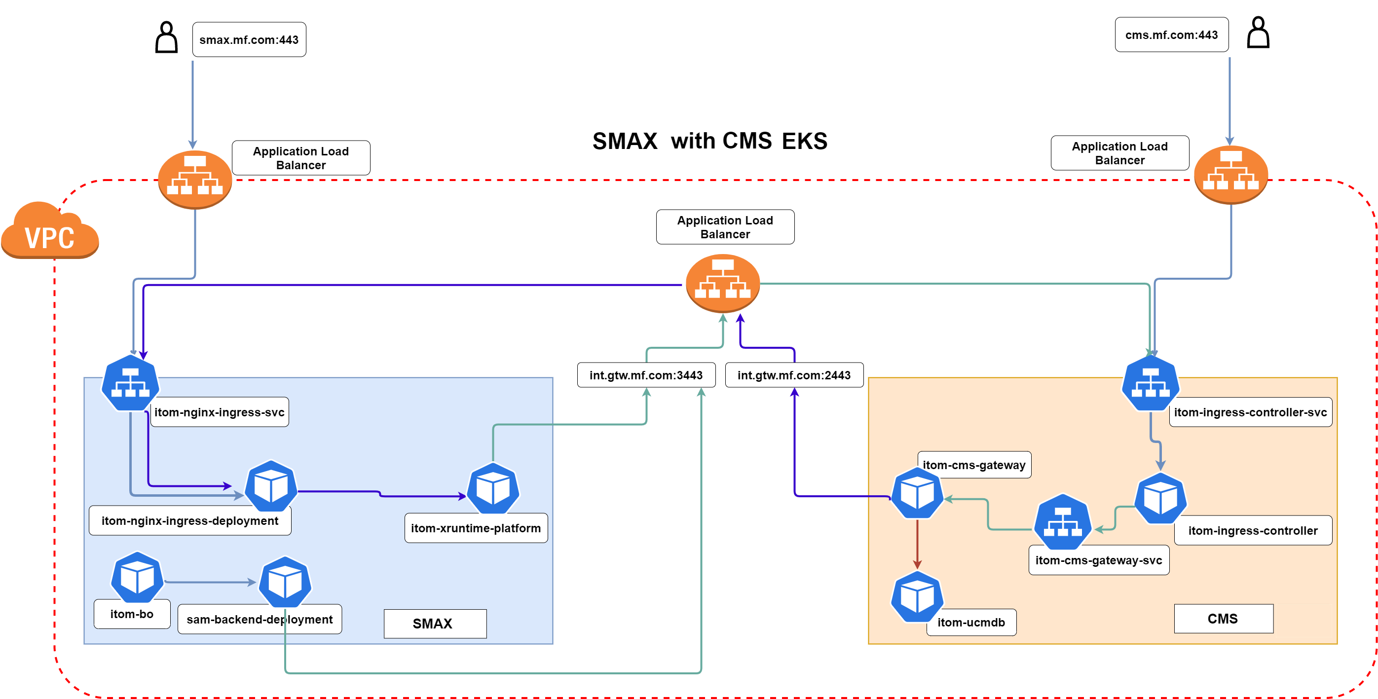 OpenText Documentation Portal