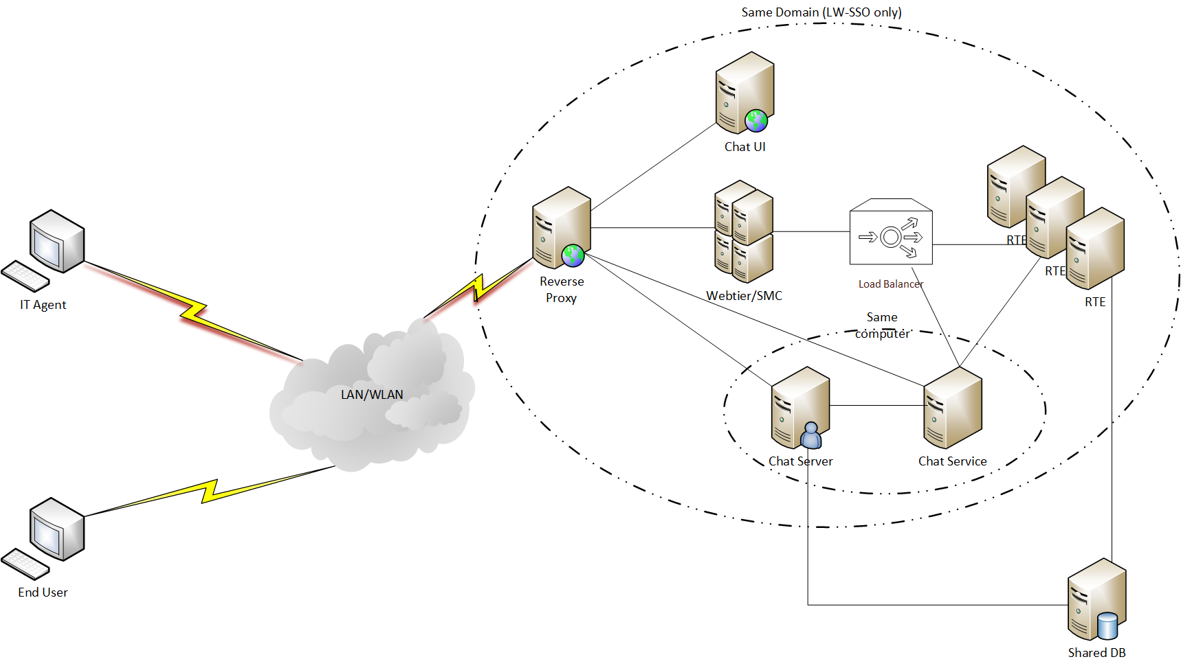 OpenText Documentation Portal