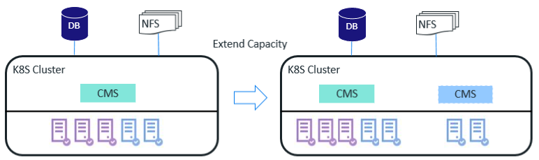 OpenText Documentation Portal